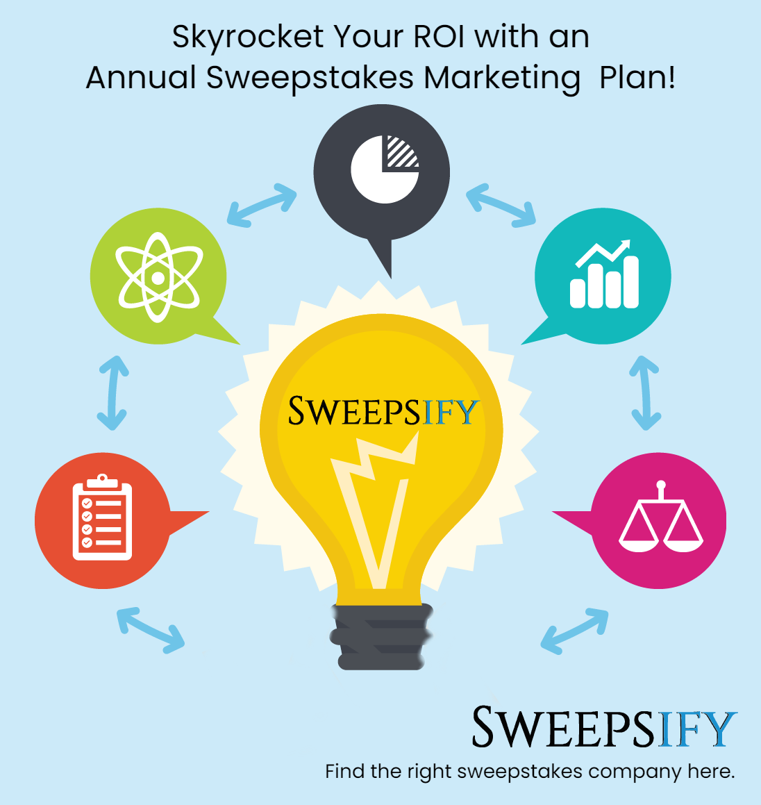 Sweepstakes Basics: What Marketers Need to Know About Sweepstakes ...